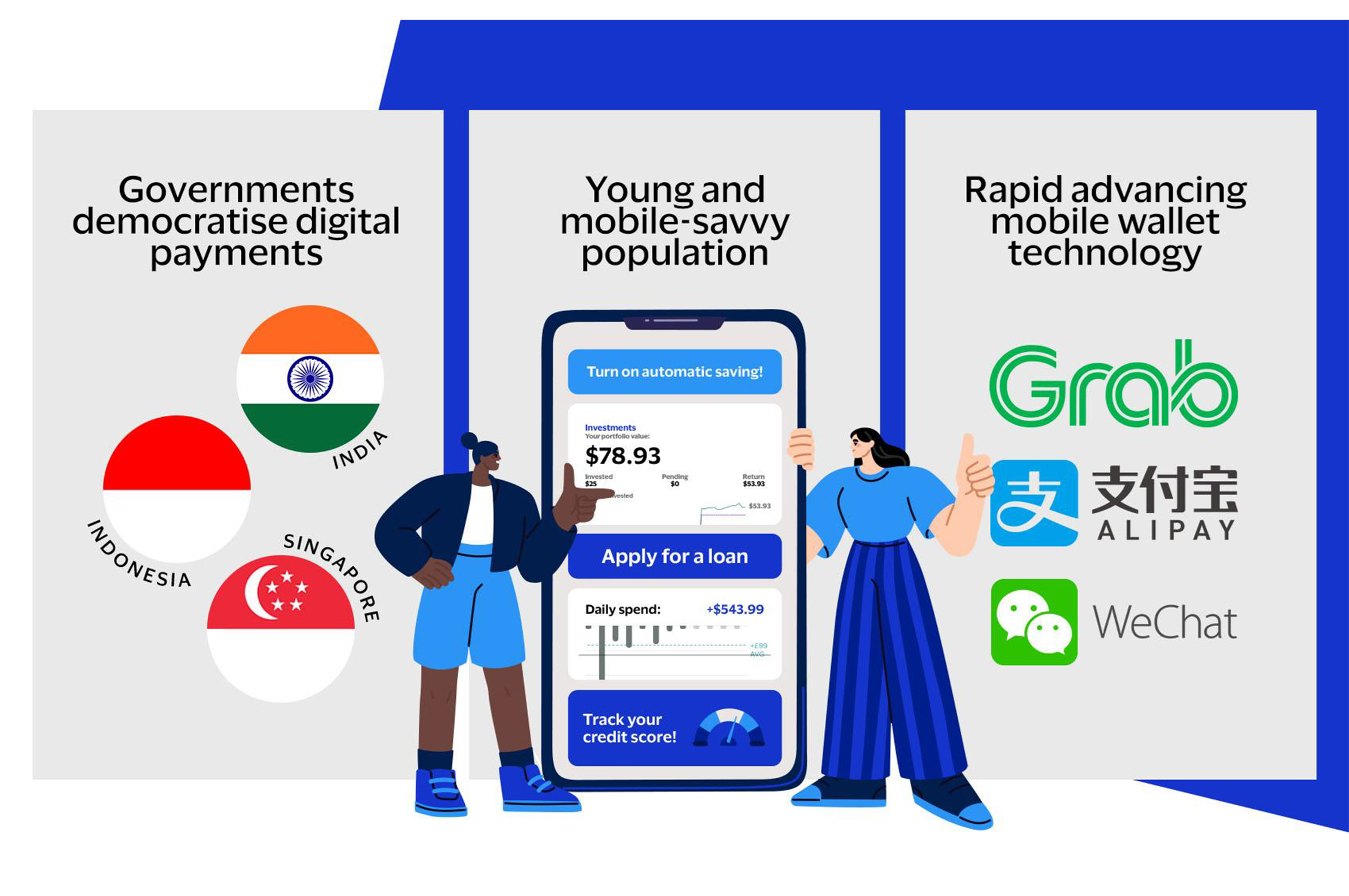 Modern Payments are Diverse and Mobile-First. Visa Pay is the ...