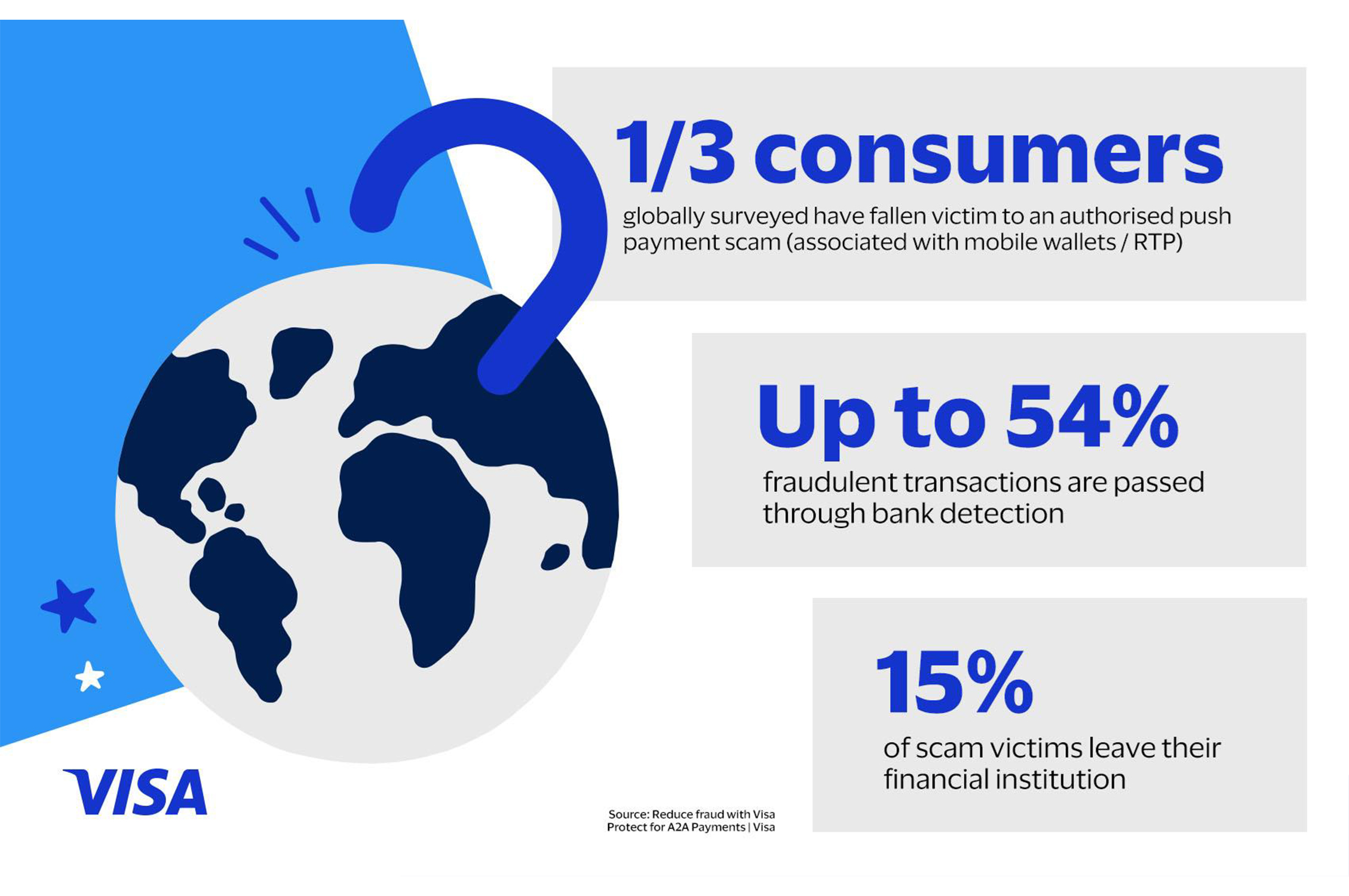 Modern Payments are Diverse and Mobile-First. Visa Pay is the ...